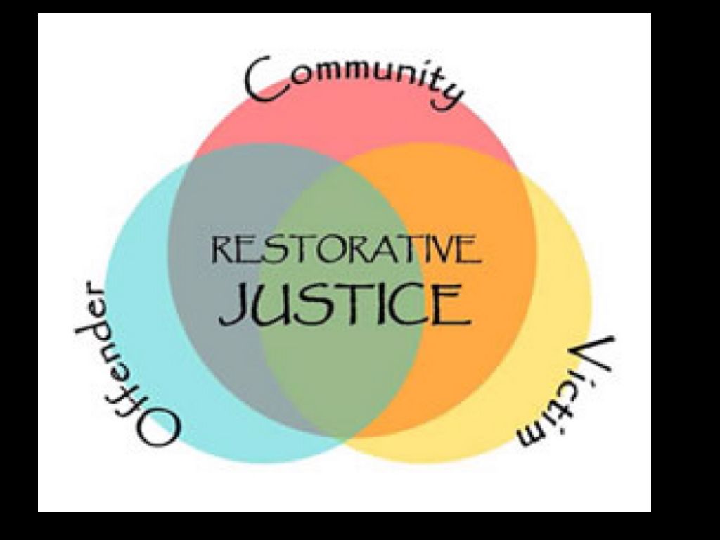 The Misuse of Restorative Justice – Dr. Anika T. Prather